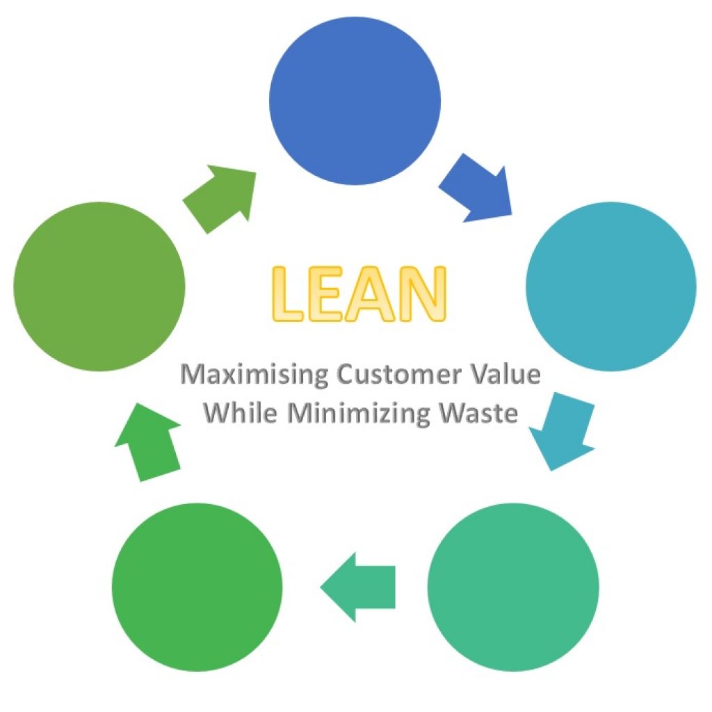Bennett Engineering Design Solutions - Irene Introduces Lean Management ...